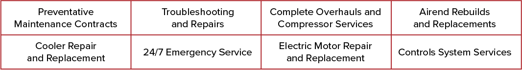 Industrial Air & Gas Compressor Repair Services | ISS